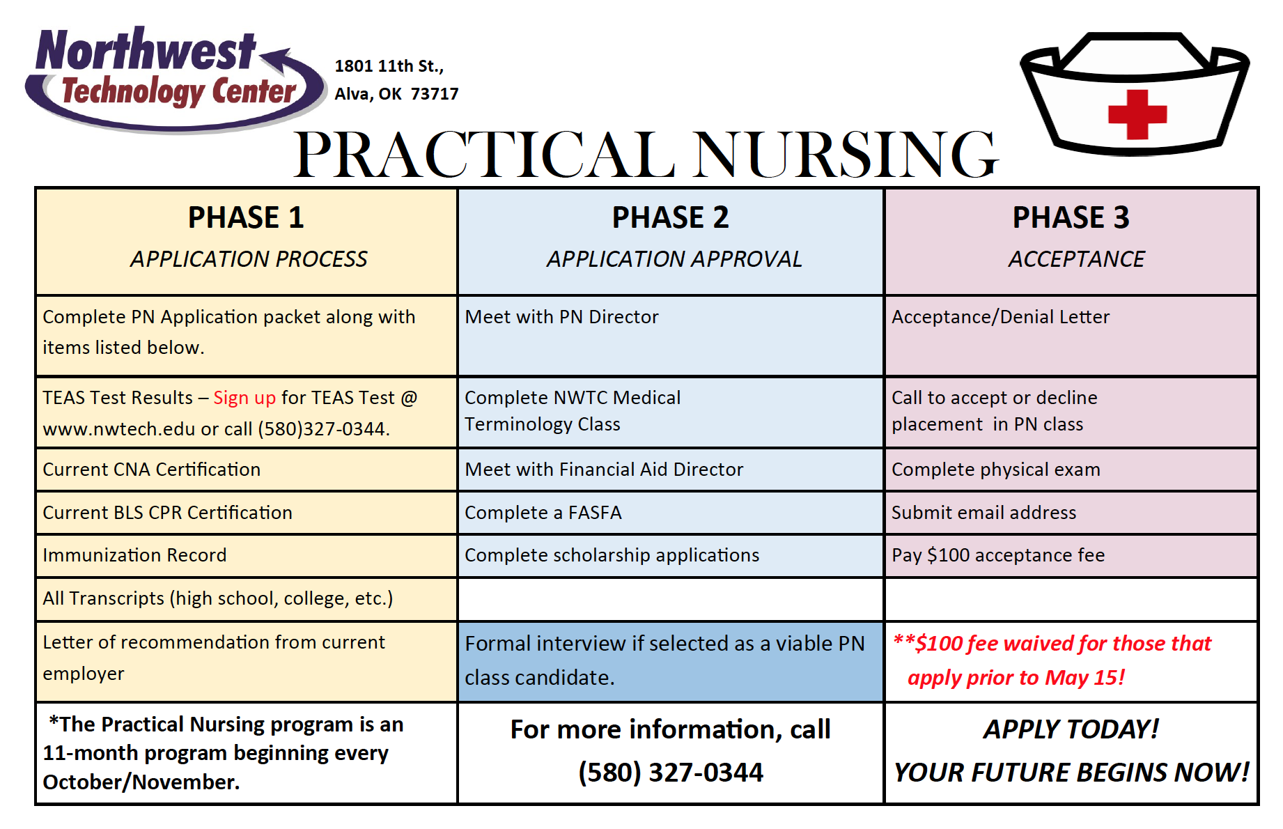 Practical Nursing Application And Admission Information Northwest